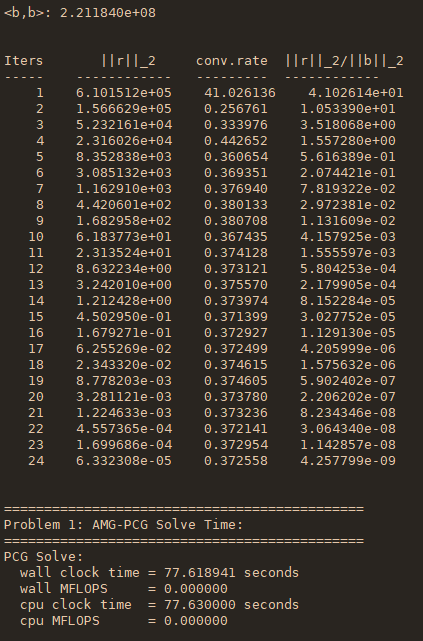 使用mpiP工具分析AMG程序-CSDN博客