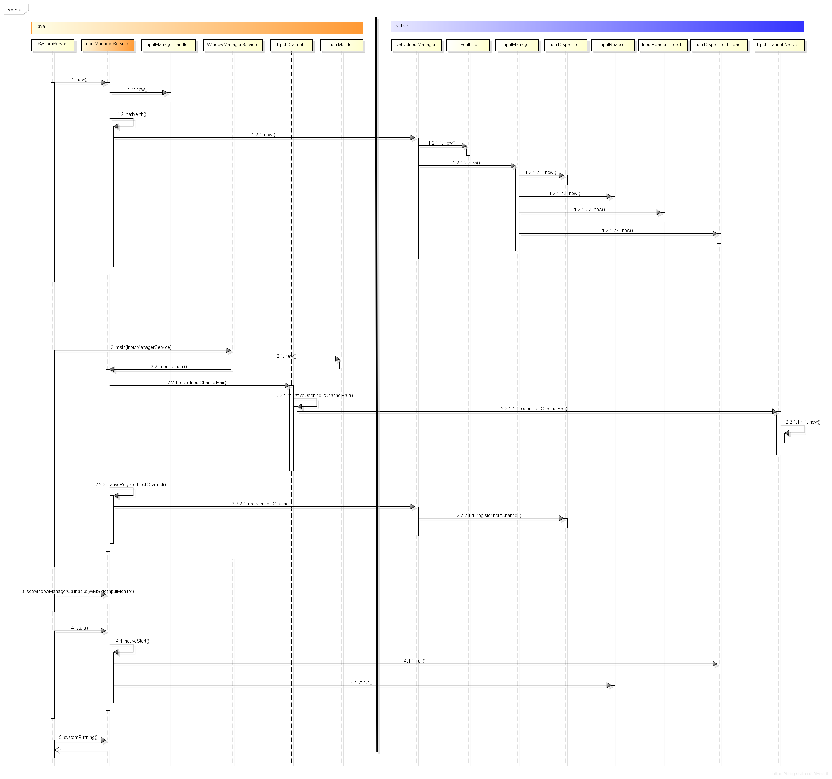 【Android】图文解密Android InputManagerService-CSDN博客