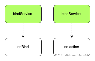 Android service_backgroundservicestartnotallowedexception-CSDN博客