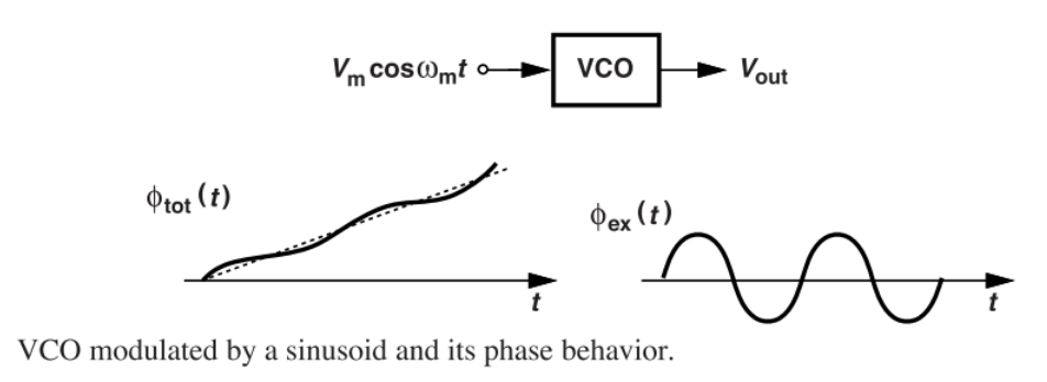 Jitter 和相位噪声_pll jitter-CSDN博客