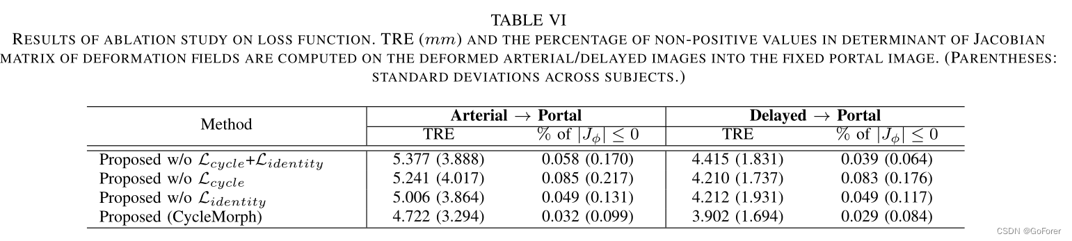 论文笔记：CycleMorph: Cycle Consistent UnsupervisedDeformable Image Registration-CSDN博客