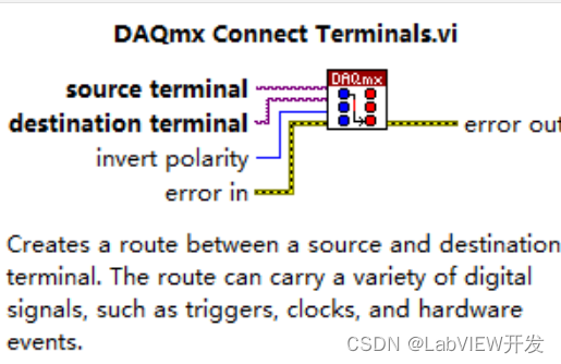 DAQmx Connect Terminals (VI) 信号路由作用及意义_daqmx switch connect (vi)-CSDN博客