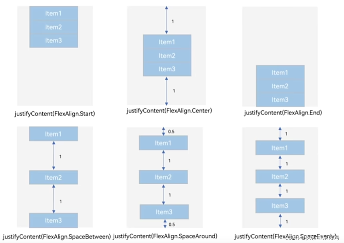 HarmonyOs NEXT 鸿蒙 ArkUI 这篇就够了_arkui绝对定位-CSDN博客