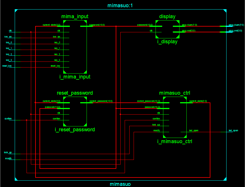 4位密码锁控制basys2开发板verilog密码修改四位密码锁代码下载_基于fpga的四位二进制数字密码锁-CSDN博客