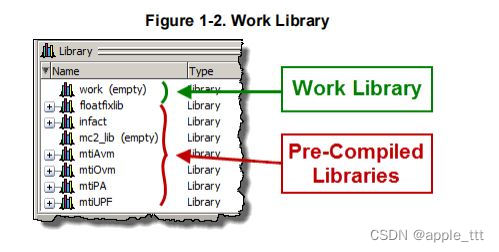 Modelsim 用户手册（1）——Introduction_打开modelsim gui指令-CSDN博客