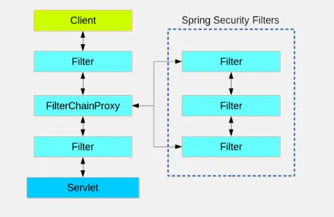 spring security 认证简介_springsecurity认证-CSDN博客