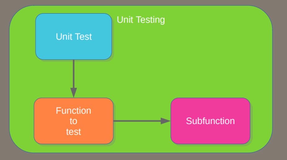 cmocka入门教程-CSDN博客