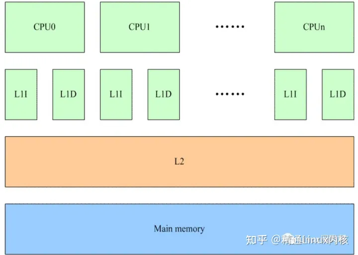 Linux内核同步机制之：Per-CPU变量_linux 模块访问percpu 变量-CSDN博客