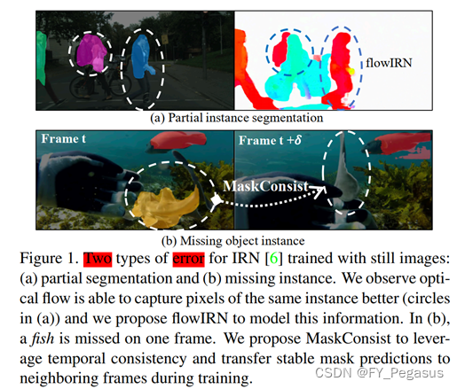 Weakly Supervised Instance Segmentation for Videos with Temporal Mask Consistency 阅读笔记_weakly ...