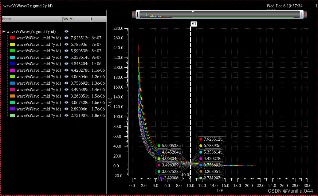 gmid方法设计五管OTA二级运放_gmid设计方法-CSDN博客