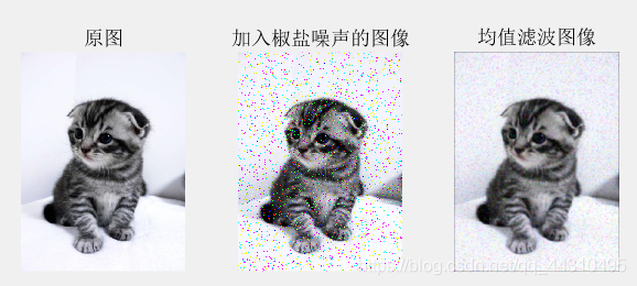 Matlab中的fspecial函数_fspecial函数matlab-CSDN博客