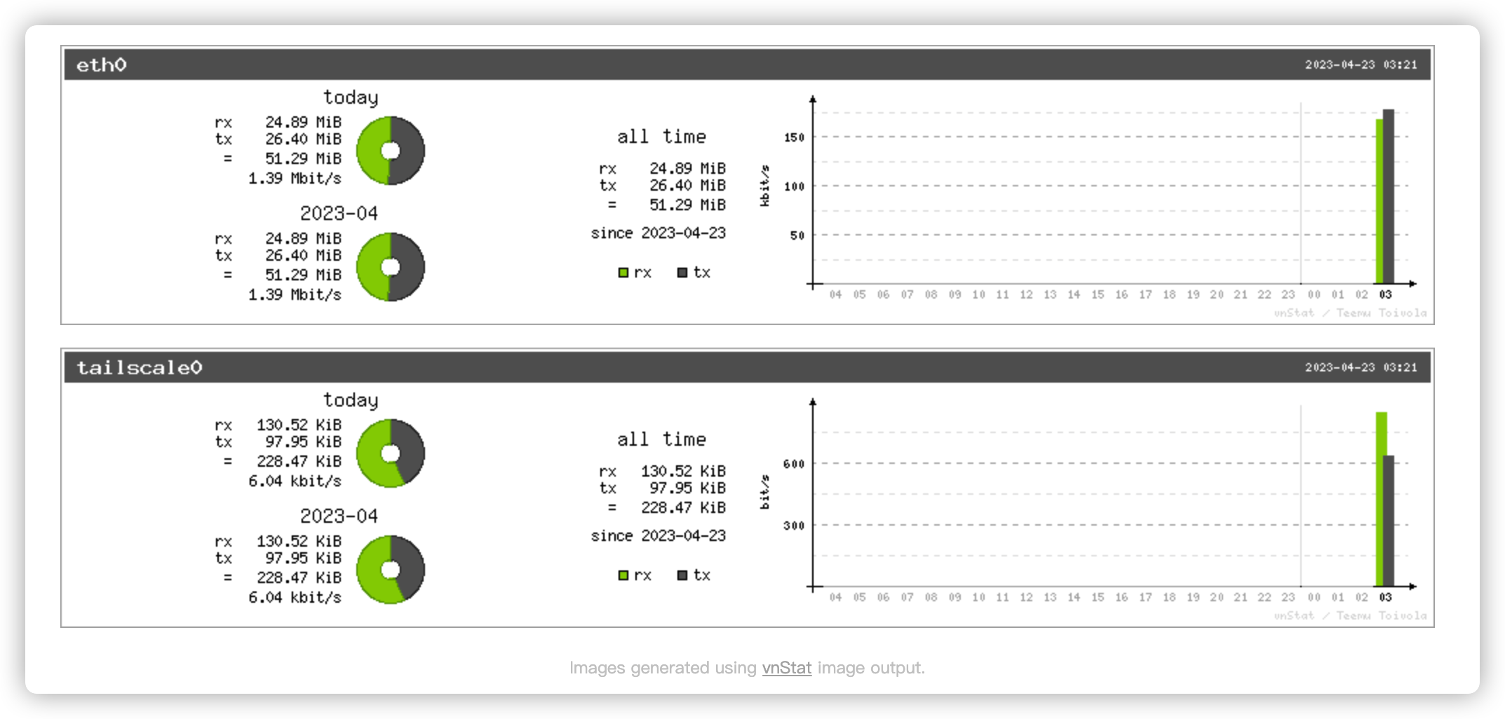 网络流量监视器vnStat-CSDN博客