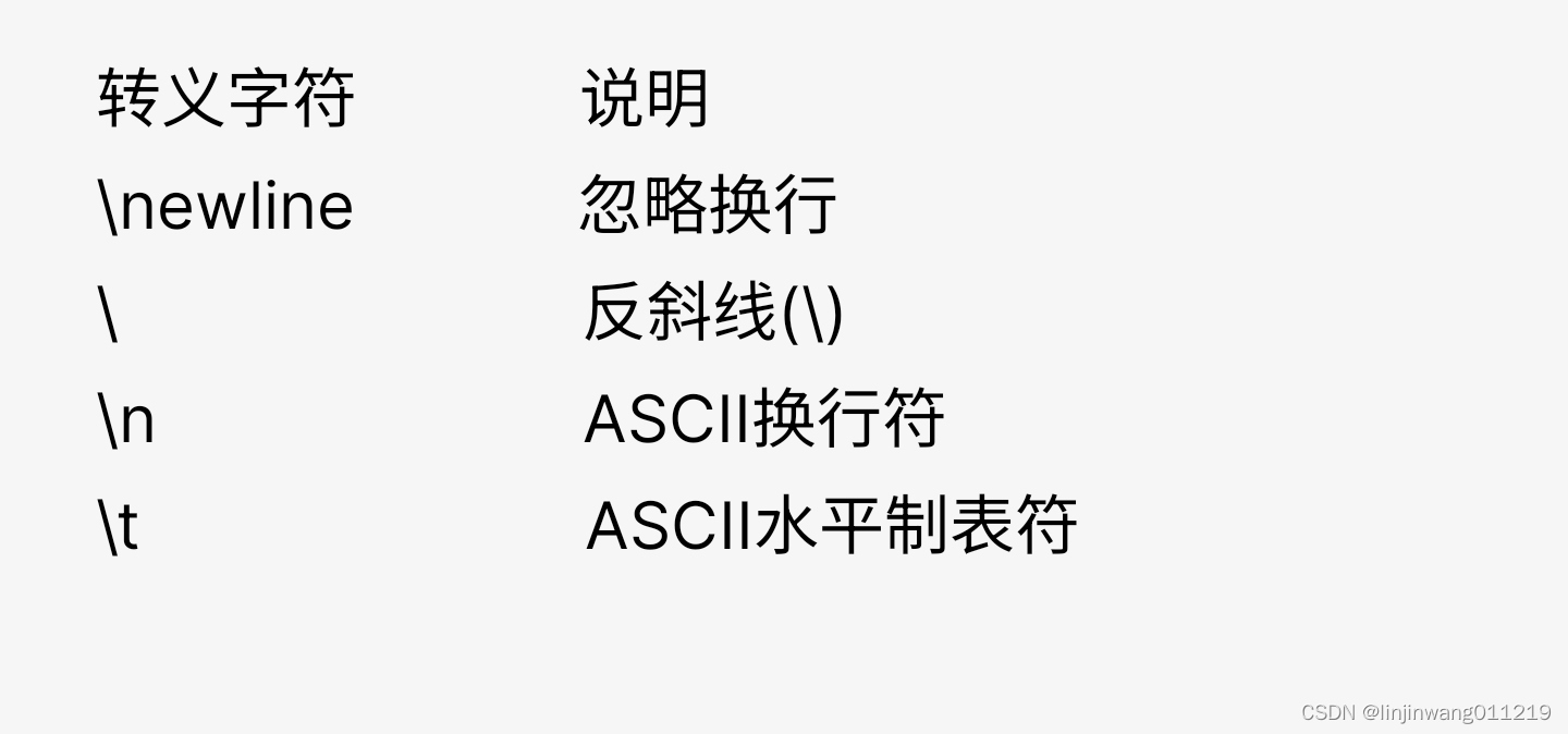 Python关于结数值类型、布尔类型、字符串类型总结以及p49习题_python数据类型、运算符及表达式习题-CSDN博客