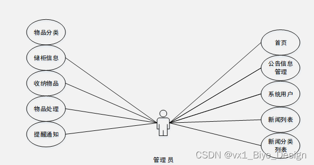 ssm+mysql+安卓app家庭收纳管理系统-计算机毕业设计源码07012_android mysql app-CSDN博客