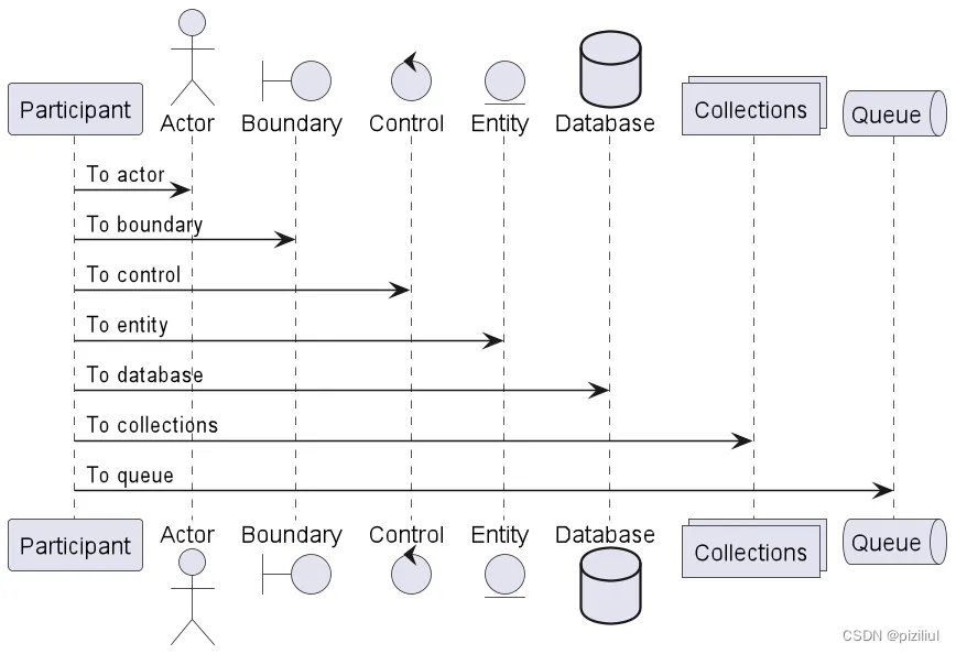 PlantUML_plantuml box-CSDN博客