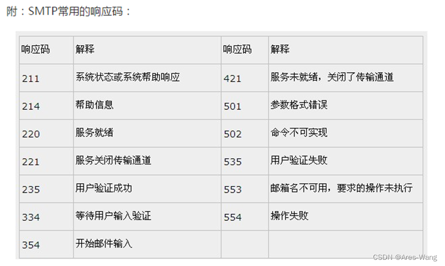 C Smtp Imap Pop3 邮件收发 Jmail组件 Lumisoftnet组件的pop3邮件c Imap Csdn博客
