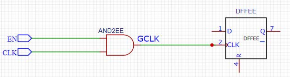 低功耗设计 Clock Gating_clock gating怎么实现-CSDN博客