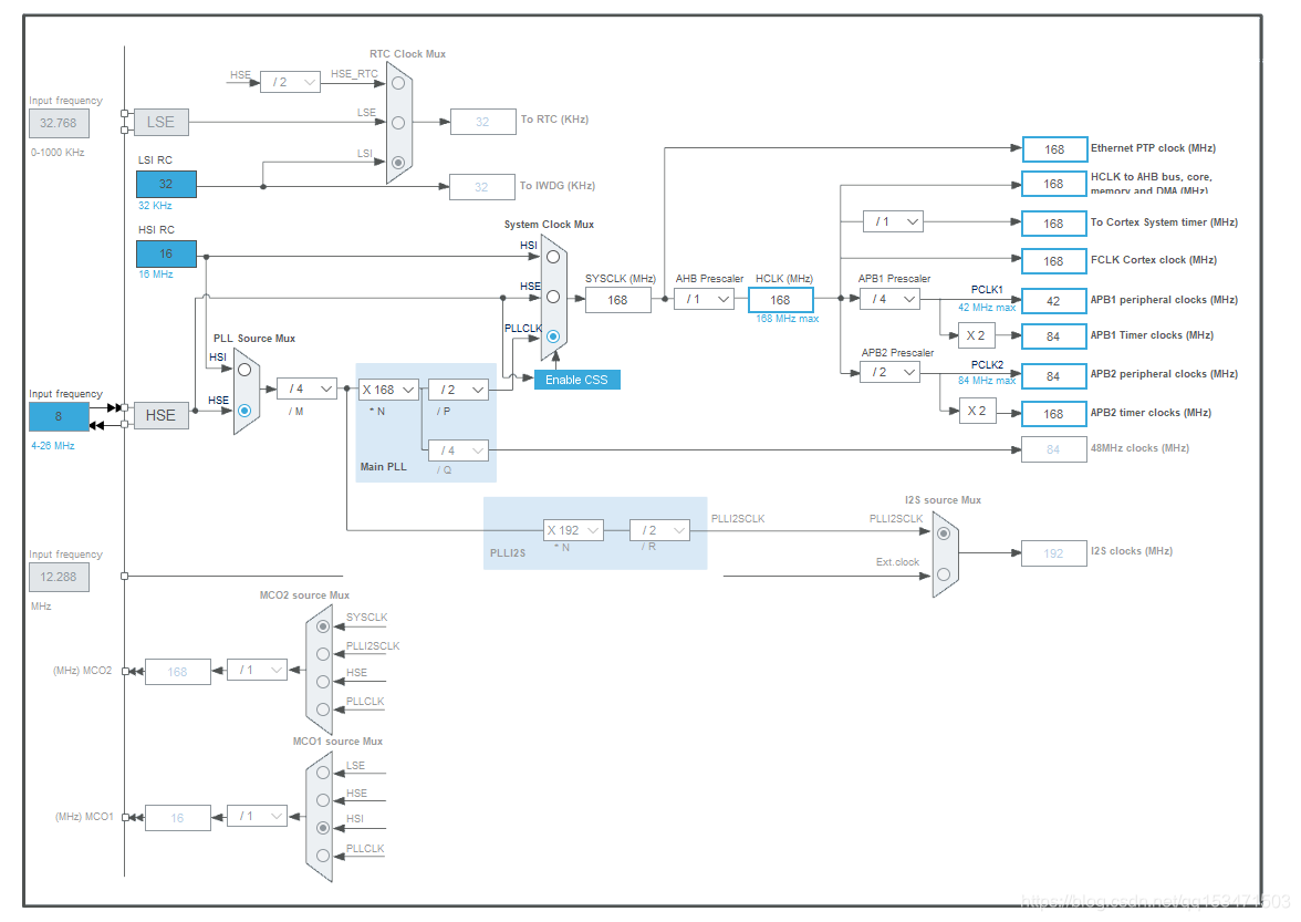 STM32F407 + LAN8720A + LWIP 实现TCP服务器_stm32f407 lan8720-CSDN博客