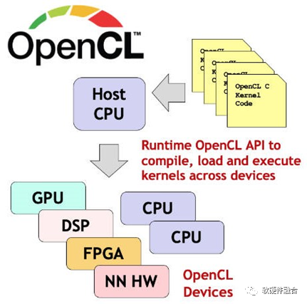 软硬件共同定义：超异构开放生态_dsa架构-CSDN博客