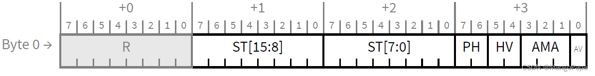 PCIe OHC 介绍-CSDN博客