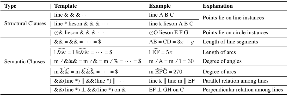 A Multi-Modal Neural Geometric Solver with Textual Clauses Parsed from Diagram-CSDN博客