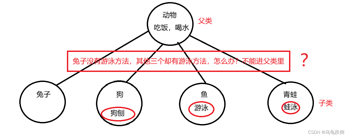 Java——接口 Csdn博客 4487