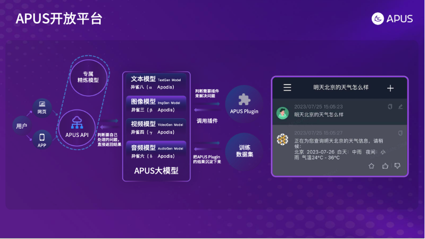 2023智能制造创新周｜APUS李涛：中国的AI应用 只能生长在中国的大模型之上-CSDN博客