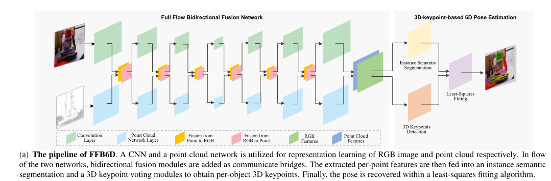 FFB6D 论文阅读-CSDN博客