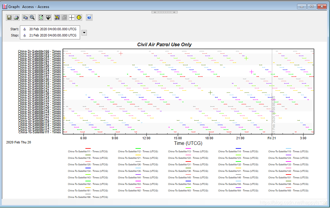 STK生成Walker星座教程-CSDN博客