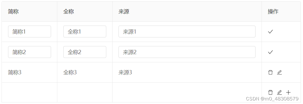 Vueantdv 实现table表格编辑删除添加操作antd Vue Table编辑 Csdn博客