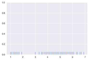 详解seaborn中的kdeplot、rugplot、distplot与jointplot_seaborn.kdeplot-CSDN博客