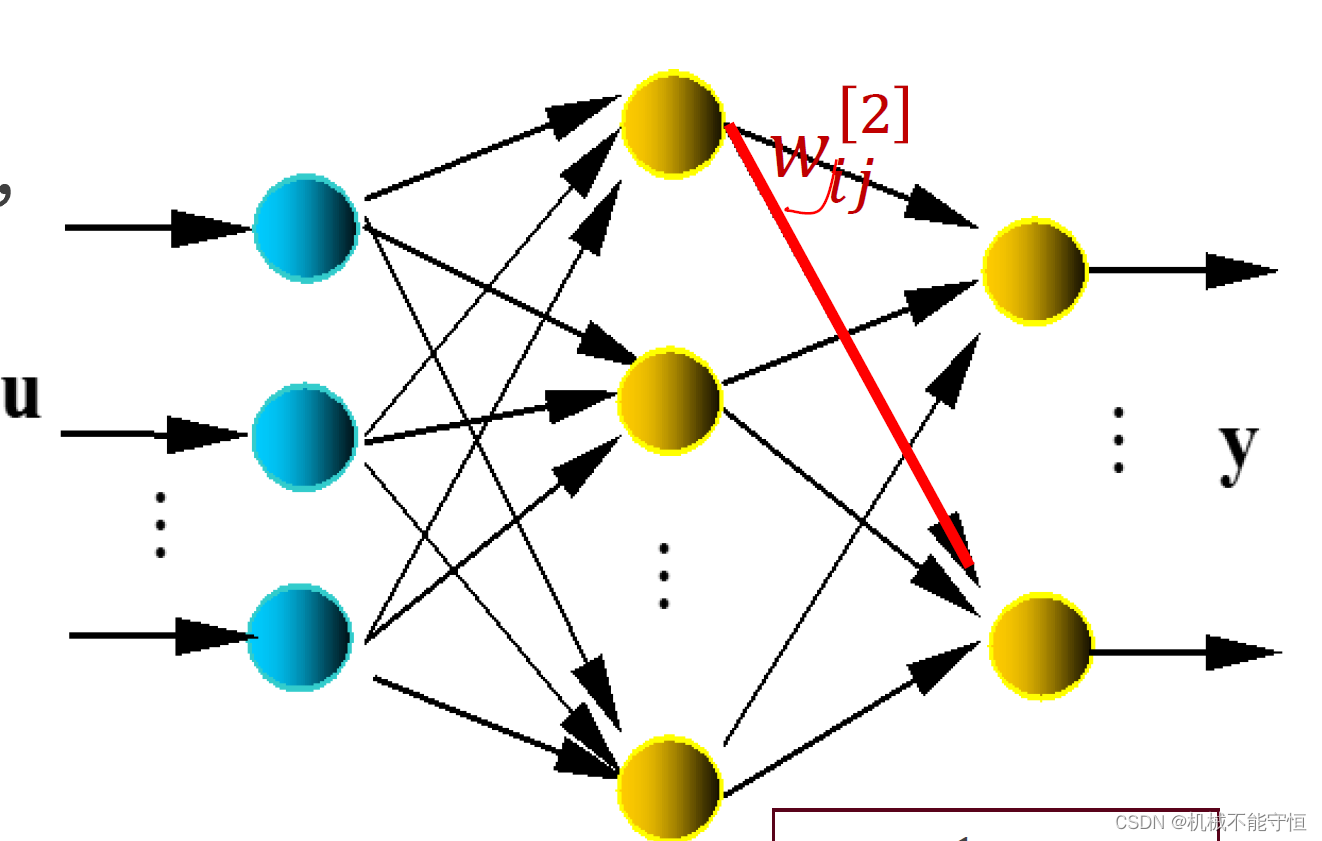 深度学习与神经网络（一）——BP算法详解_深度学习bp-CSDN博客