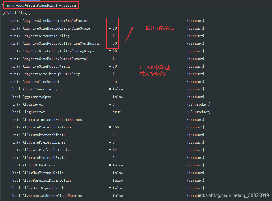 JVM调优指南-CSDN博客