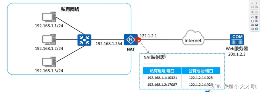 NAT-Easy IP基础知识及练习_ip基于easy的na-CSDN博客