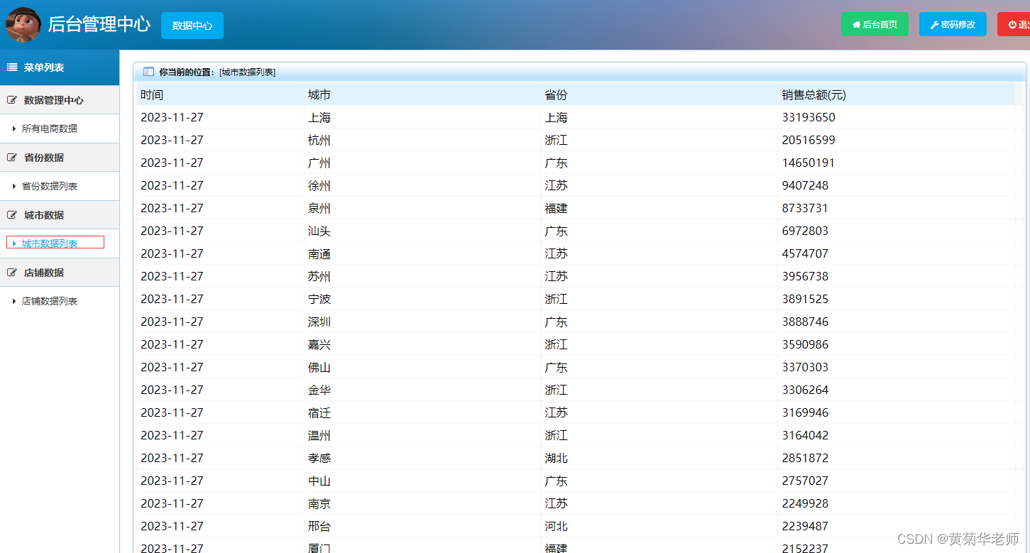 基于python母婴用品销售数据可视化分析大屏全屏系统设计与实现母婴用品数据分析系统 Csdn博客