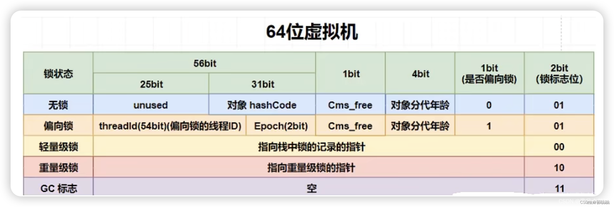 Synchronized锁详解(全网最细)-CSDN博客