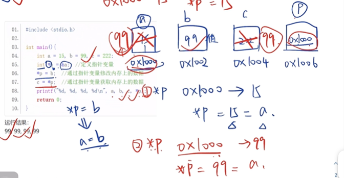 指针解析 （*&p和&*p）-CSDN博客