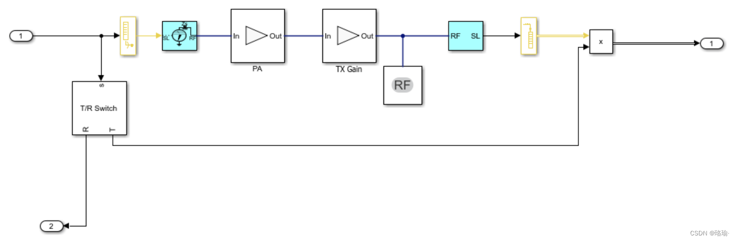 基于Simulink的雷达系统射频前端建模仿真（附源码）_simulink,fmcw雷达系统信号处理建模与仿真-CSDN博客