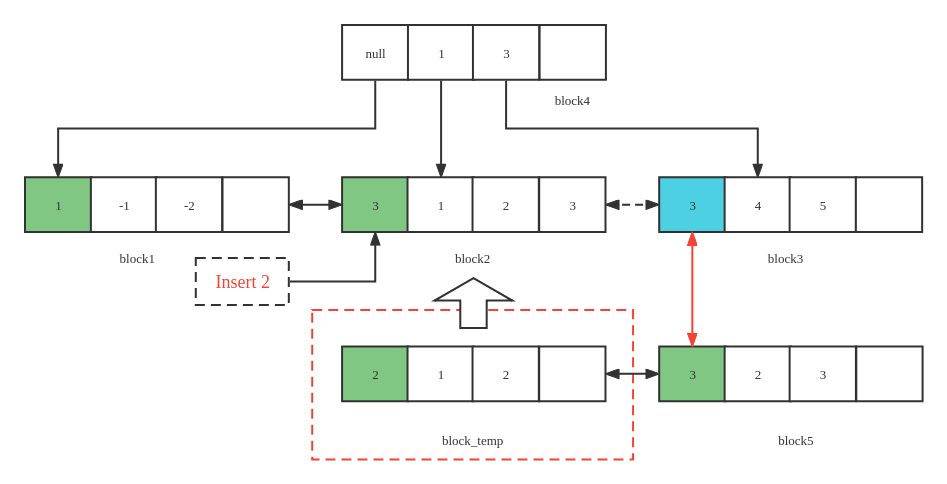 PostgreSQL B+树索引---页面删除之XLOG_postgresql drop一张表xlog-CSDN博客