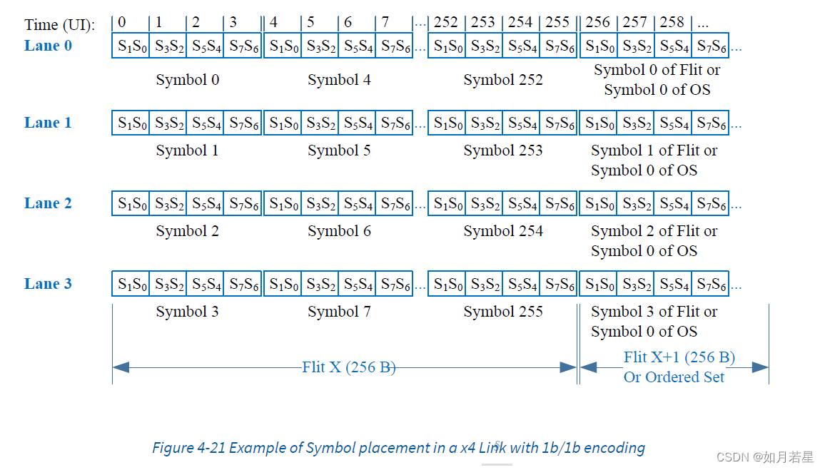 Pcie6.0 Flit mode operation_pcie flit mode-CSDN博客