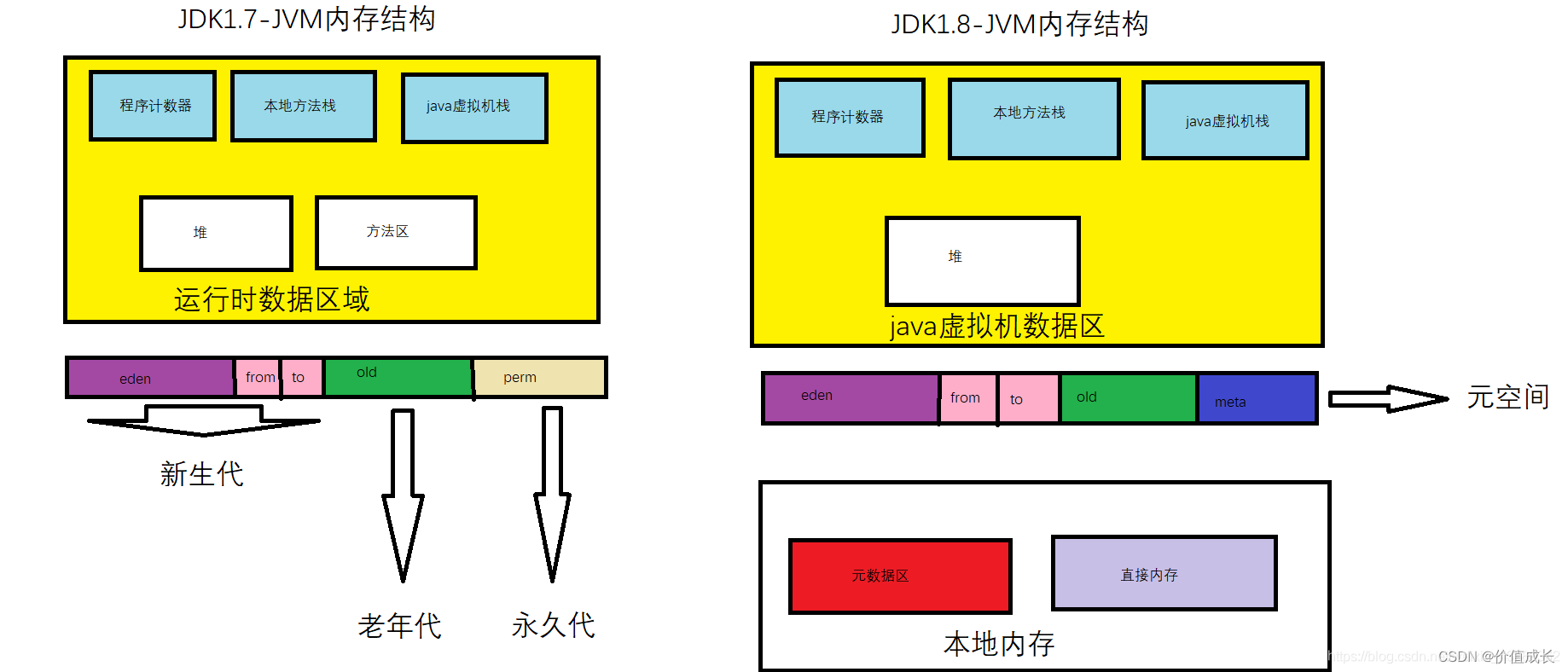 JVM内存模型_java native heap-CSDN博客