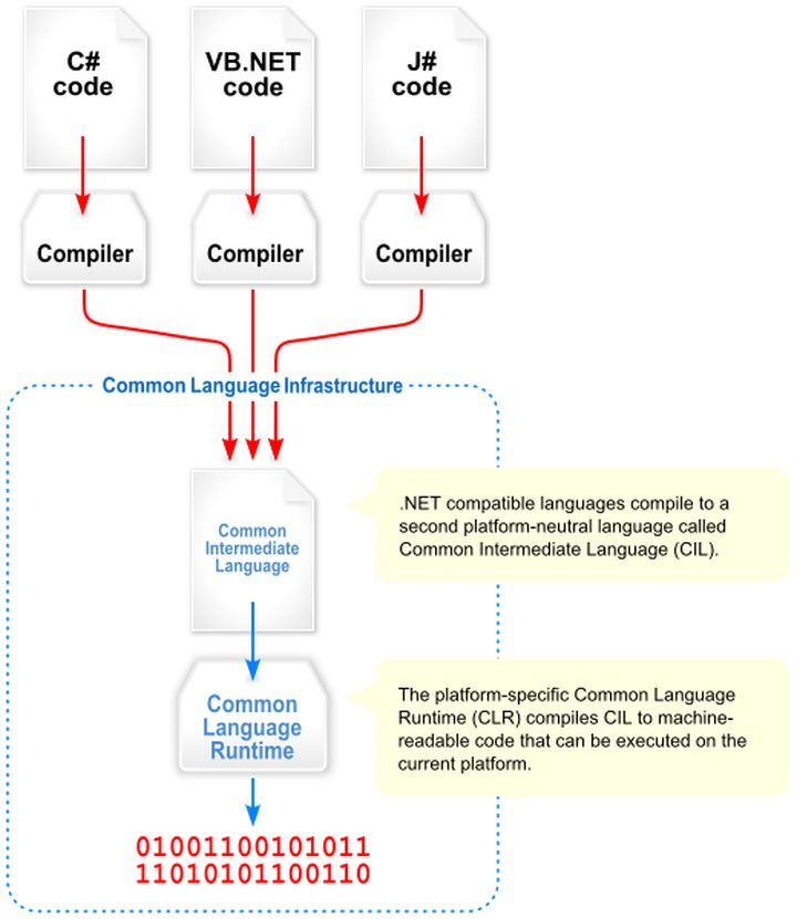 PlayerSetting里面的Scripting Backend模式Mono或者IL2CPP-CSDN博客