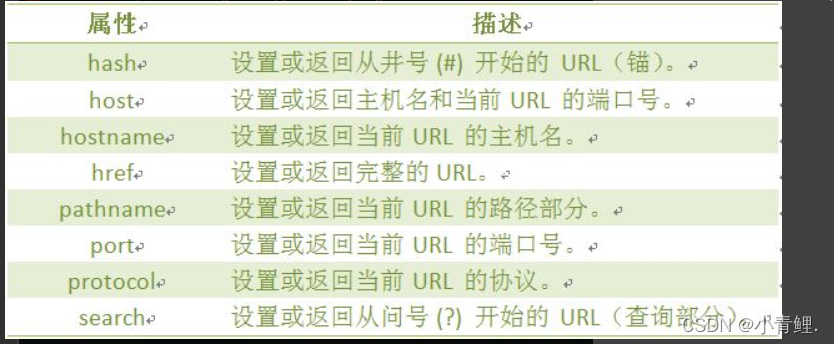 Java script进阶——（3）_java cleartimeout-CSDN博客
