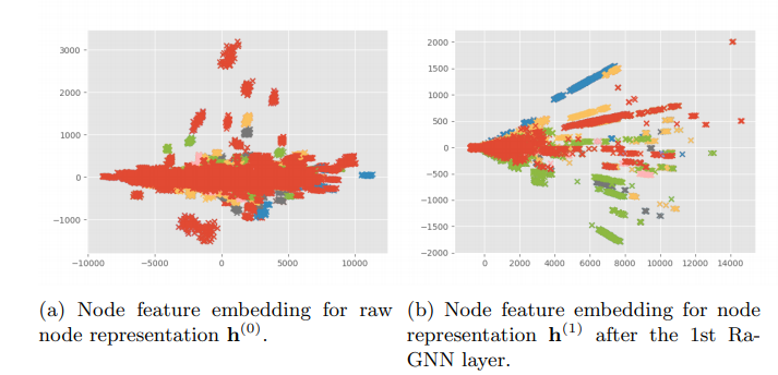 图神经网络 | BrainGNN: 用于功能磁共振成像分析的可解释性脑图神经网络_braingnn: interpretable brain graph neural network-CSDN博客
