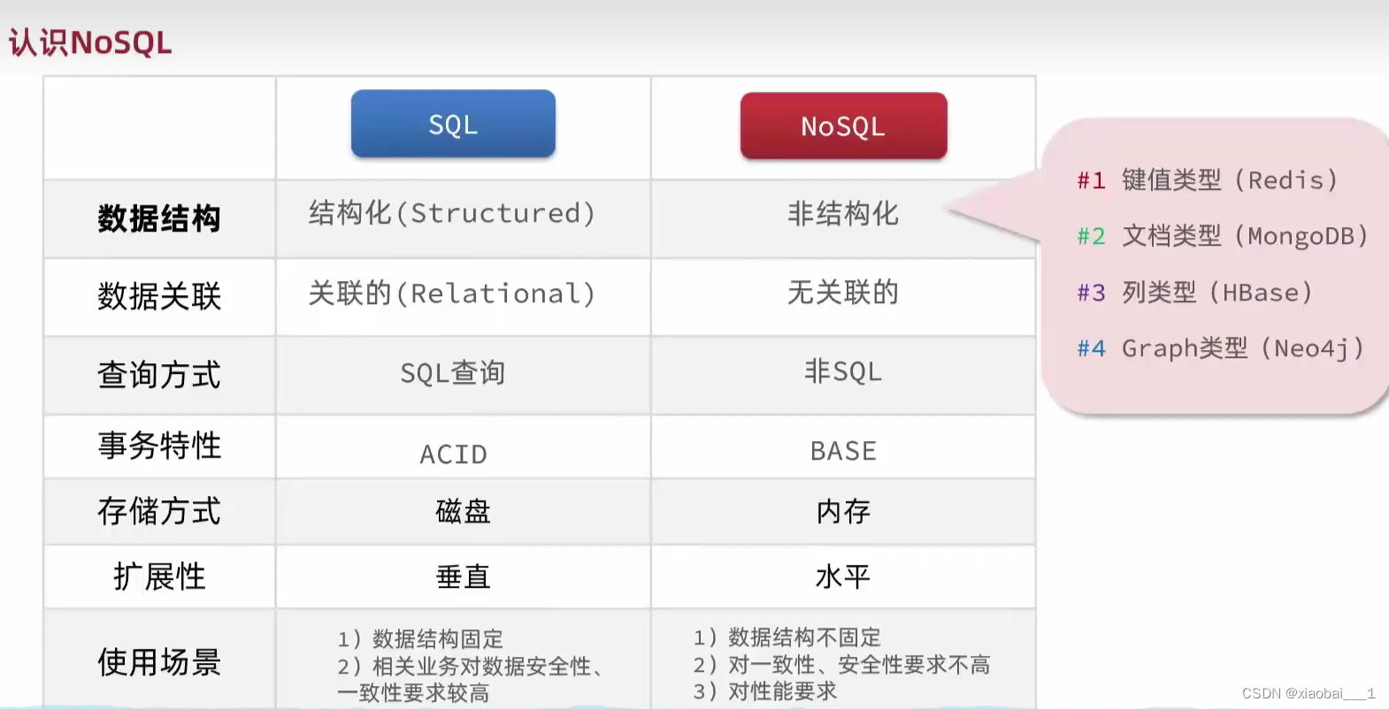 SQL , NoSQL区别-CSDN博客