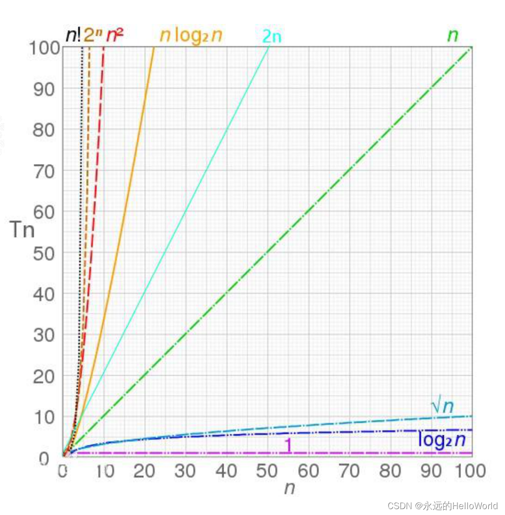 Java优化 程序优化 时间复杂度（四）优化java时间复杂度 Csdn博客