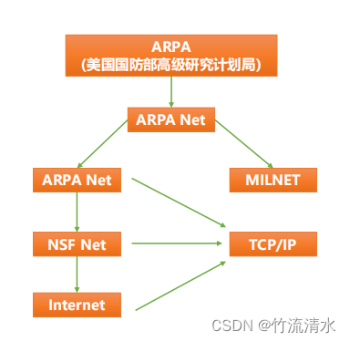 RCNA 锐捷培训_rcna培训教材-CSDN博客