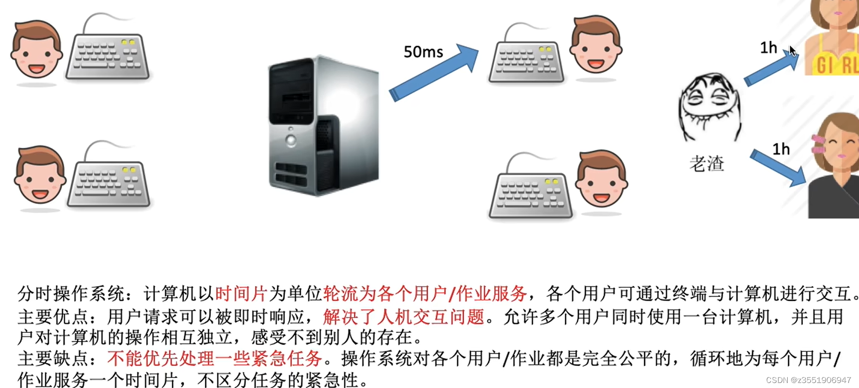 操作系统学习系列——1学习指南5、内置基于知识点的命令操作系统与命令学习内容相匹配支持一课一练的训练模式 Csdn博客