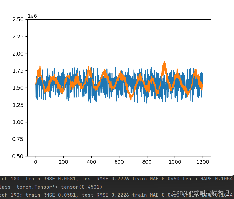Lstm多变量输入单输出的时序预测pytorchlstm多输入单输出python Csdn博客
