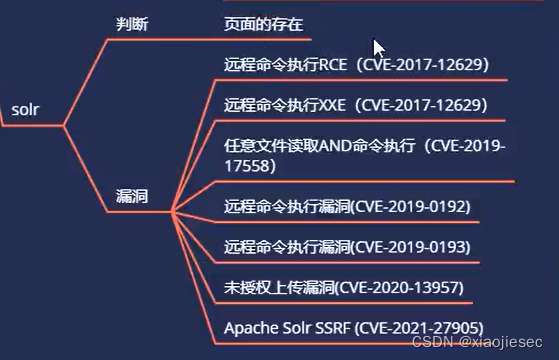 第64天：服务攻防-框架安全&CVE复现&Apache Shiro&Apache Solr_cve-2020-17523-CSDN博客